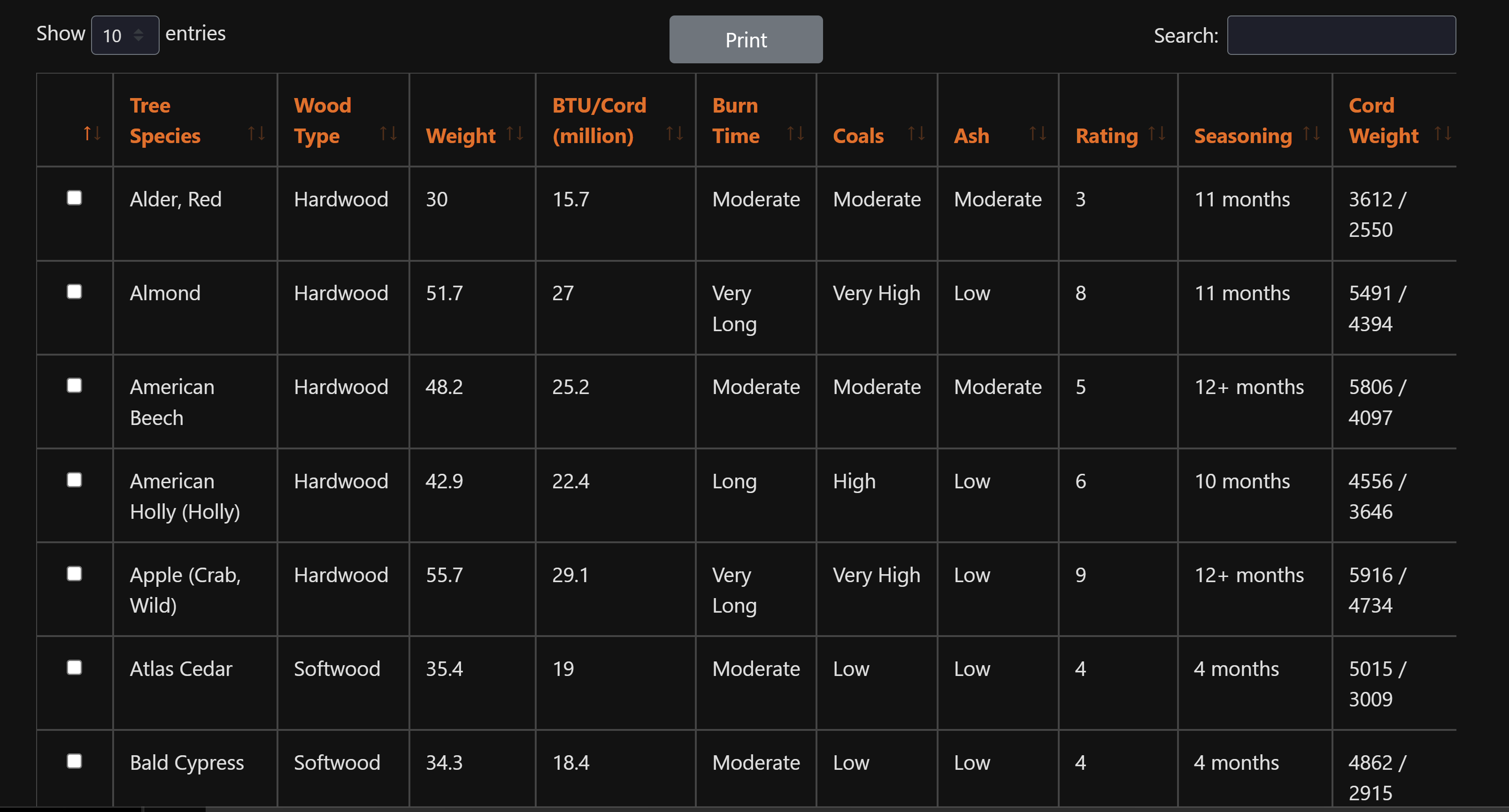 Firewood BTU Ratings (Beta)